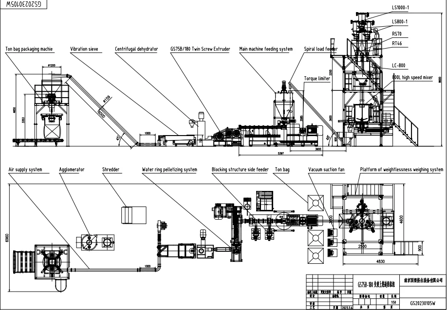 Calcium Carbonate Filler Masterbatch Granulator Machine Two Stage ...