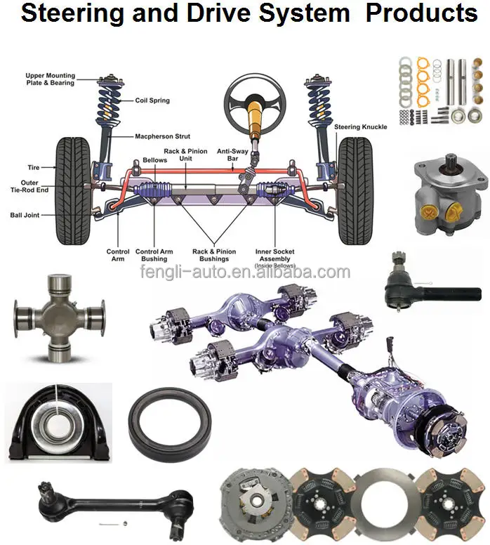 Shop Heavy Duty Truck Spare Parts for Freightliner, Intl