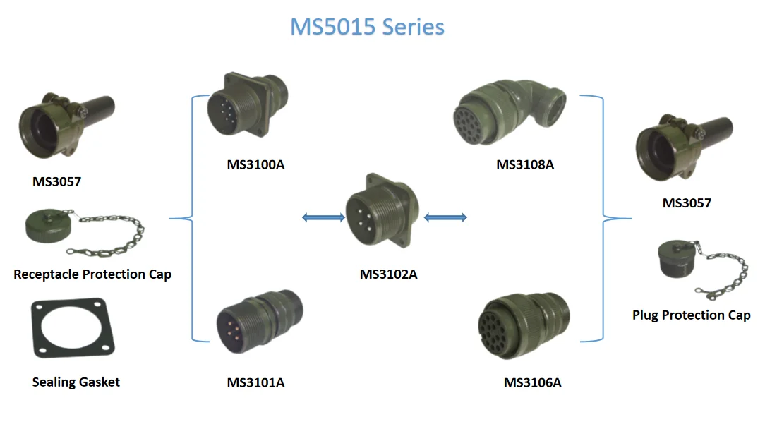 Right Angle 17pin MS5015 20-29S Female Connector| Alibaba.com