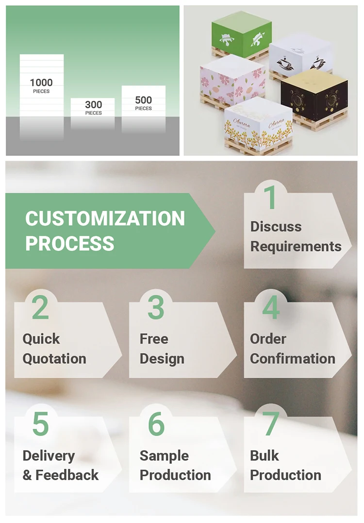 Custom Fancy Self-Adhesive Note on Wooden Pallet 4-Sided Printed ...