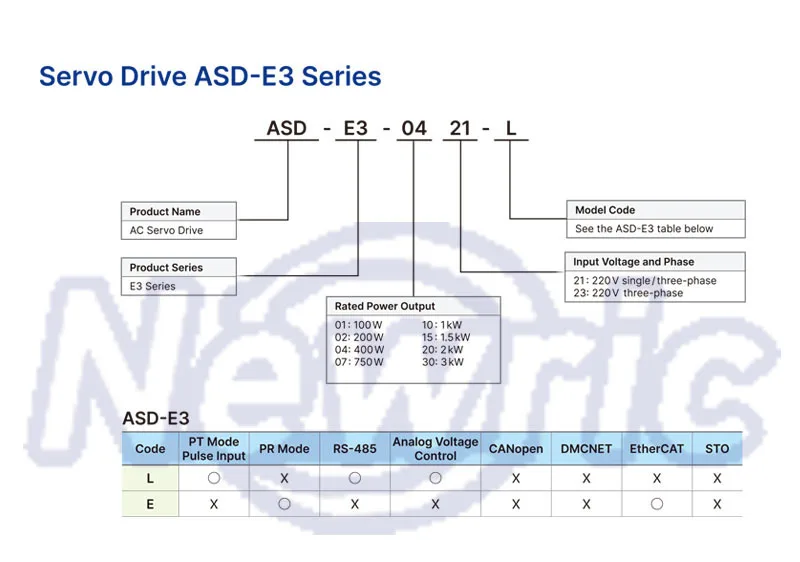 Original Delta E3 Series Servo Drive and Motor - 100W
