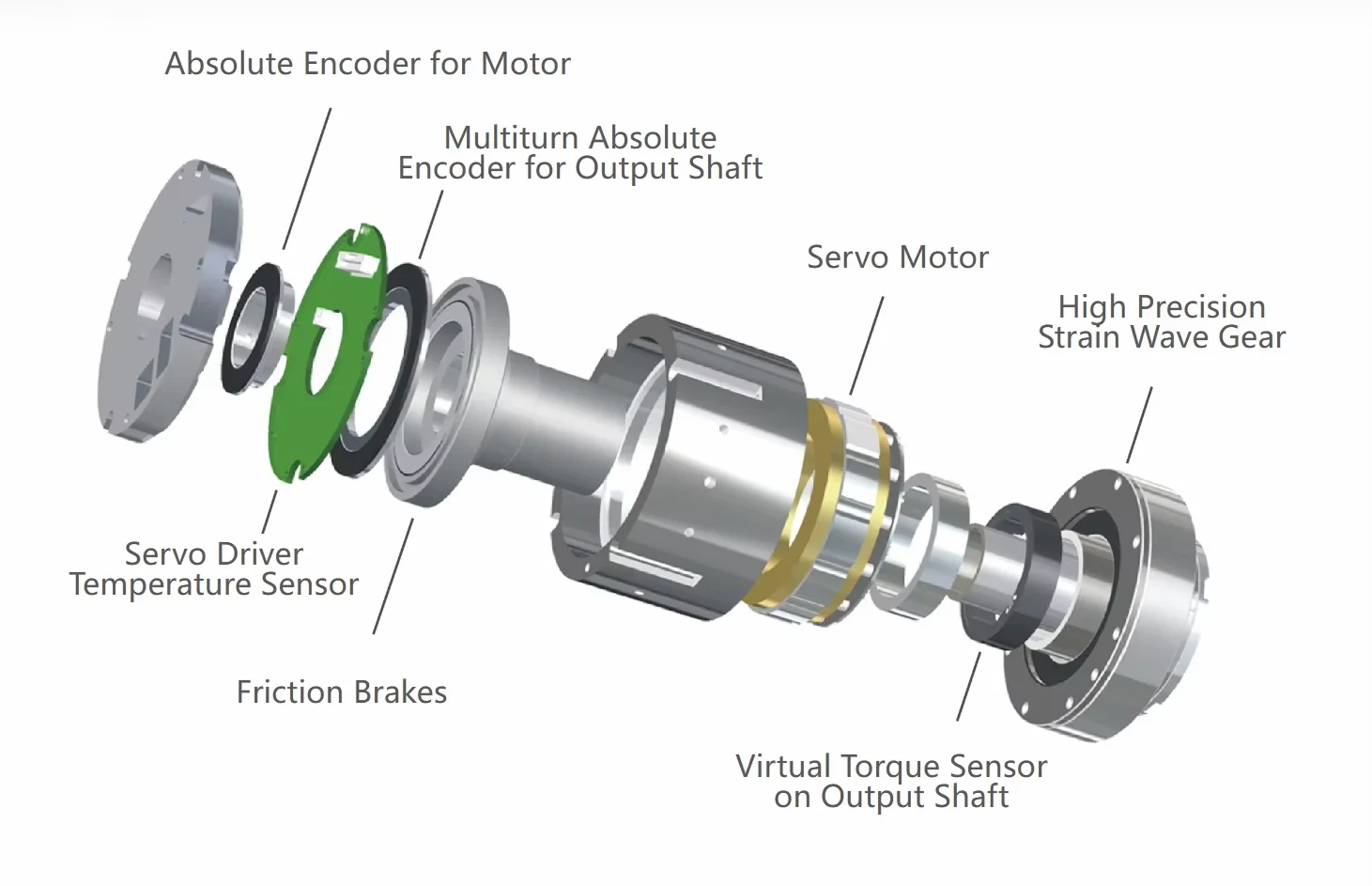 Custom Harmonic Drive Motor Robot Joint Motor Waterproof IP67 Robot Arm ...