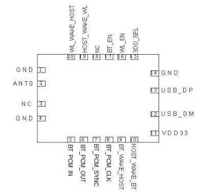 150mbps Wifi蓝牙模块realtke Rtl8723du芯片，带ble4.2接口，低成本wifi4模块 - Buy 低成本wifi ...