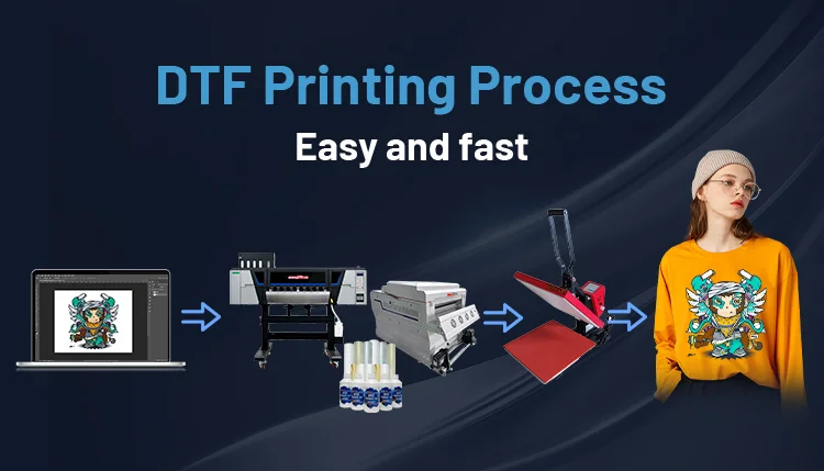 Kingjet 60cm Dtf Printer Powderless Impresora Imprimante Maquina Dtf ...