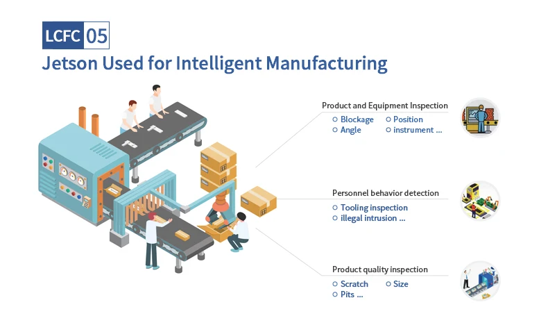 Jetson Xavier NX 16GB EA-B310 Embedded Edge Computing Autonomous ...