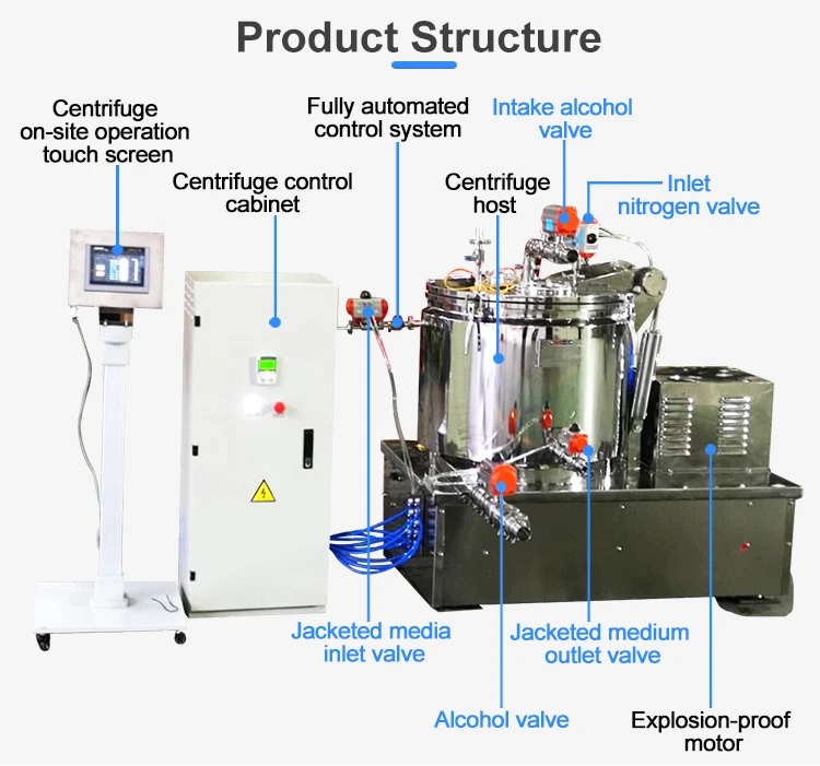 Industrial Centrifuge Alcohol Centrifuge Extraction Machine Extractor ...