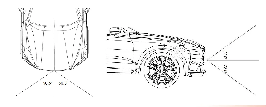 Oculii 4D Imaging Millimeter-Wave Radar - 77ghz Point Cloud Radars