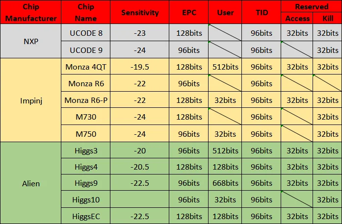 860-960mhz Long Range Printable Ucode 8 Ucode 9 R6 M730 M750 H9 H10 ...