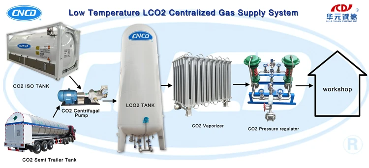 20ft Cryogenic Liquid CO2 Shipping Container Tank LCO2 Iso Tank Transport Container Company ...