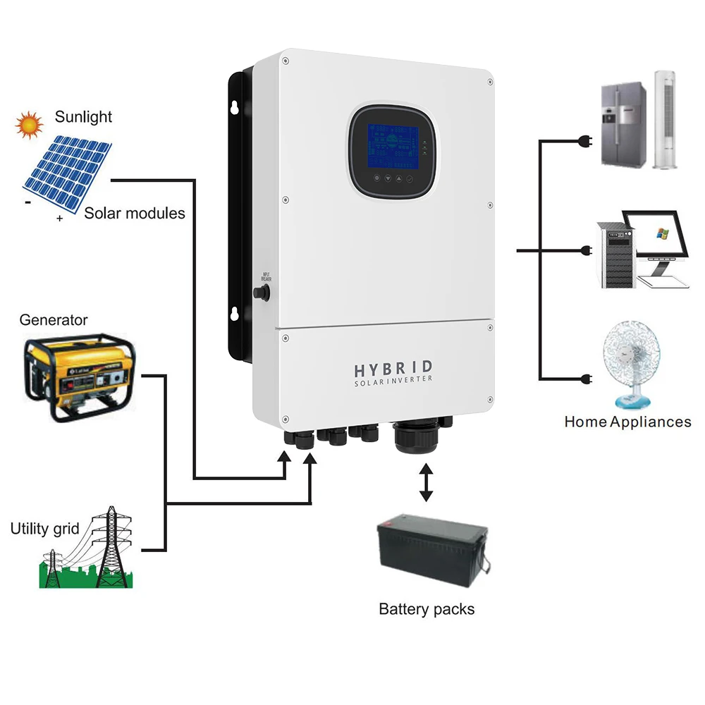 Sunwave 8kw 10kw 12kw Hybrid Inverter - Reliable Solar Power
