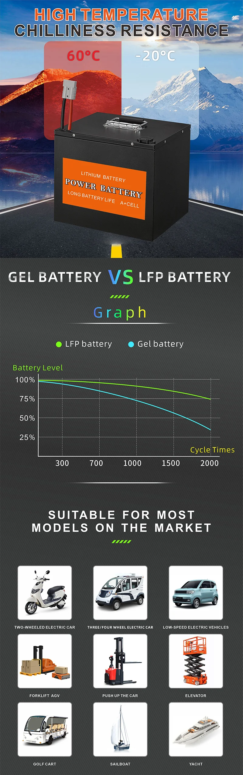 Powerful Optional Cell 48v 60v 72v Electric Tricycle Motorcycle Lithium ...