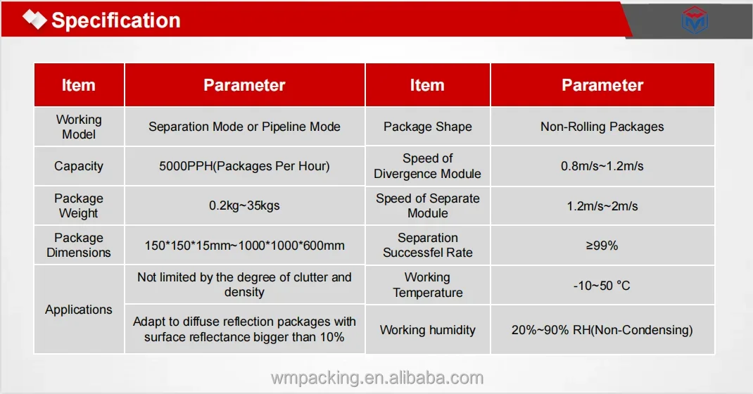 Wangman Automated Parcel Sorting Machine Singulation/Singulator ...