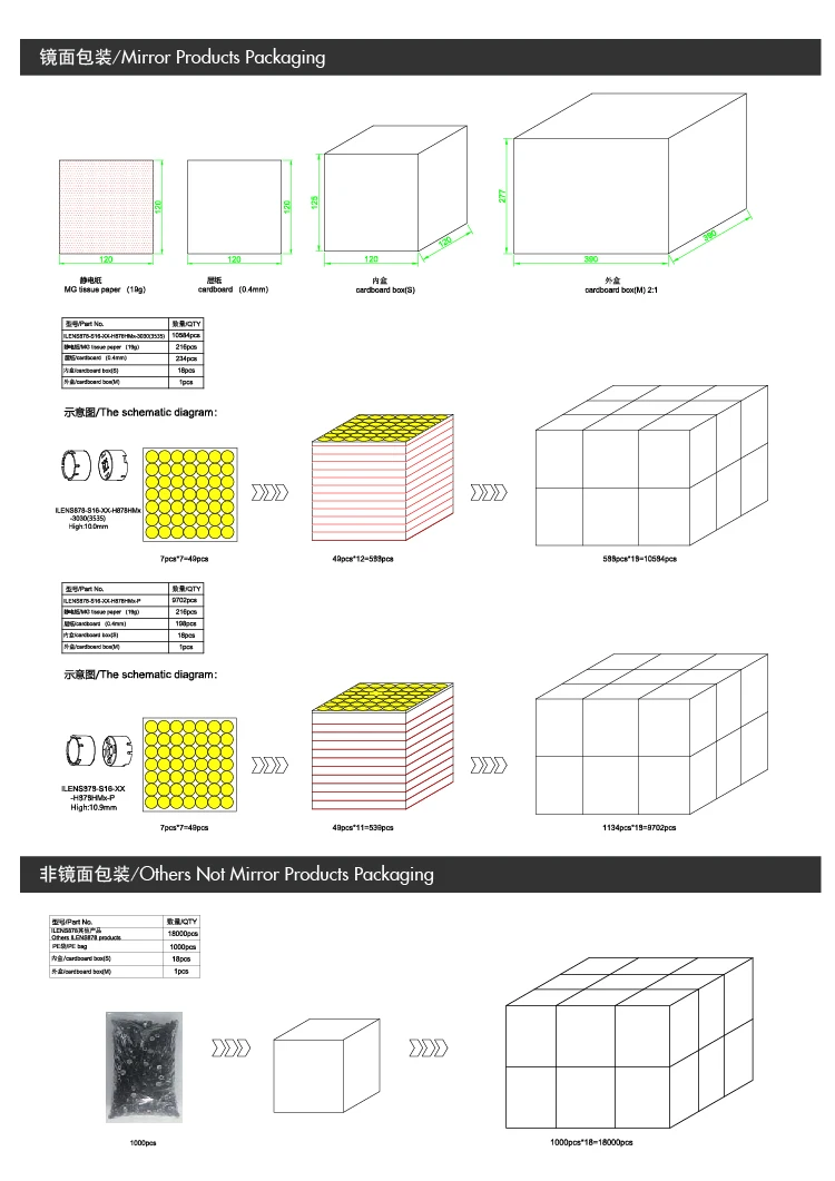 10 Degree Narrow Beam Spot Light Lens - 3030 3535 Leds