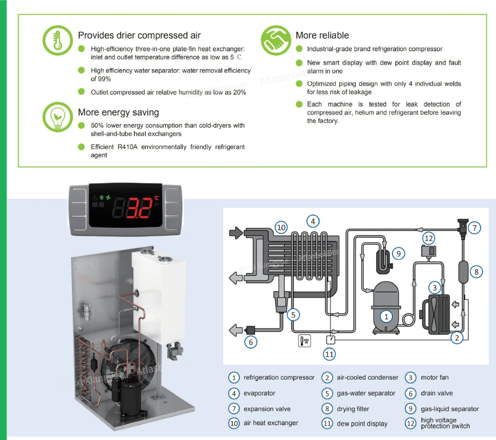 Pneumatech Primak D21 Air Dryer - Efficient & Reliable