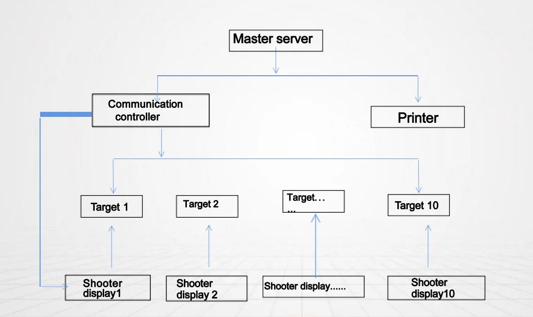 Loamh System Shooting Target Fighting Vehicle Chest Silhouette Box Type ...