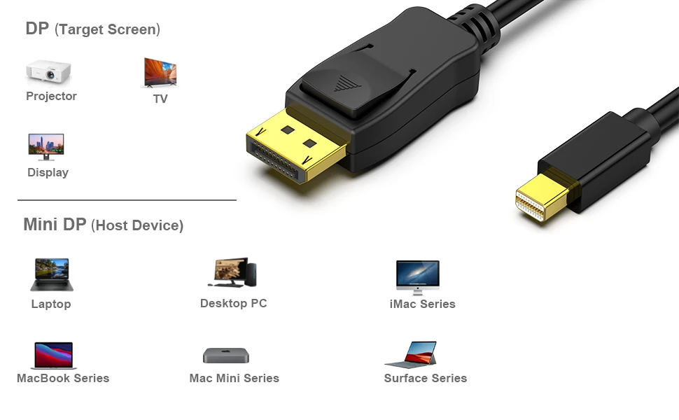 Mini Displayport to Displayport Cable - 4k@60hz, 2k@144hz
