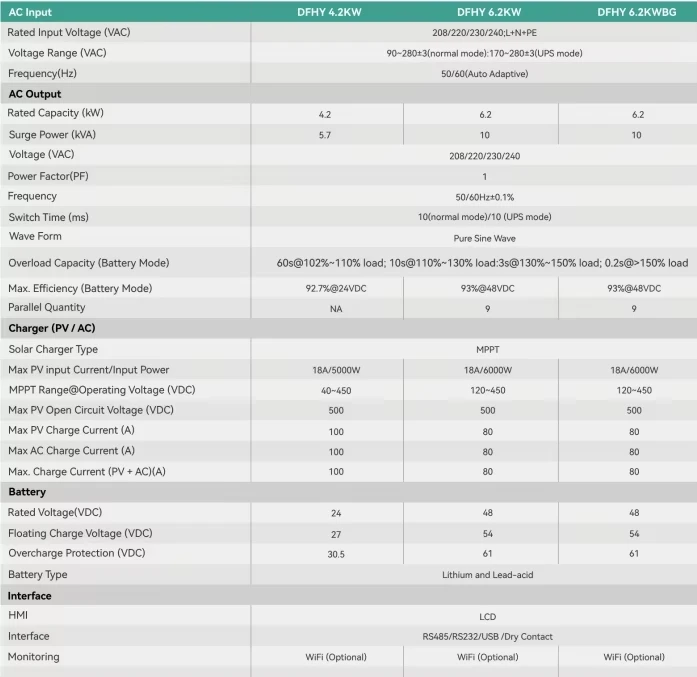 DEMUDA Solar Pure Sine Wave Inverters - Efficient Power