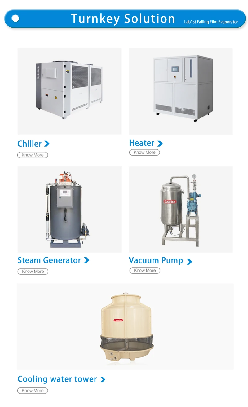 Double Effect Falling Film Evaporator Falling Film Plate Type ...