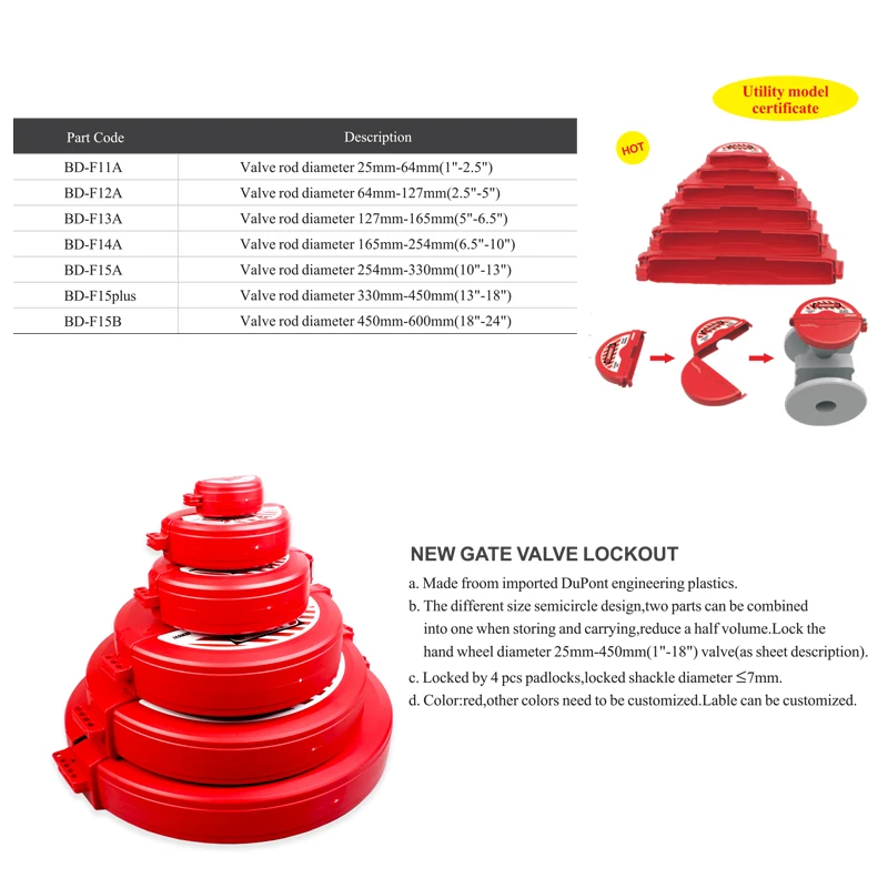 OEM ABS Red Rotating Foldable Gate Valve Lockout 3 Padlocks with 254mm ...
