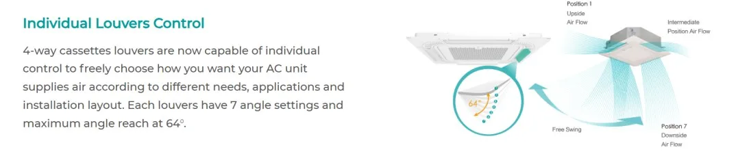 Hisense Central air Conditioner VRF 54600btu/h Ceiling Concealed 4-Way ...