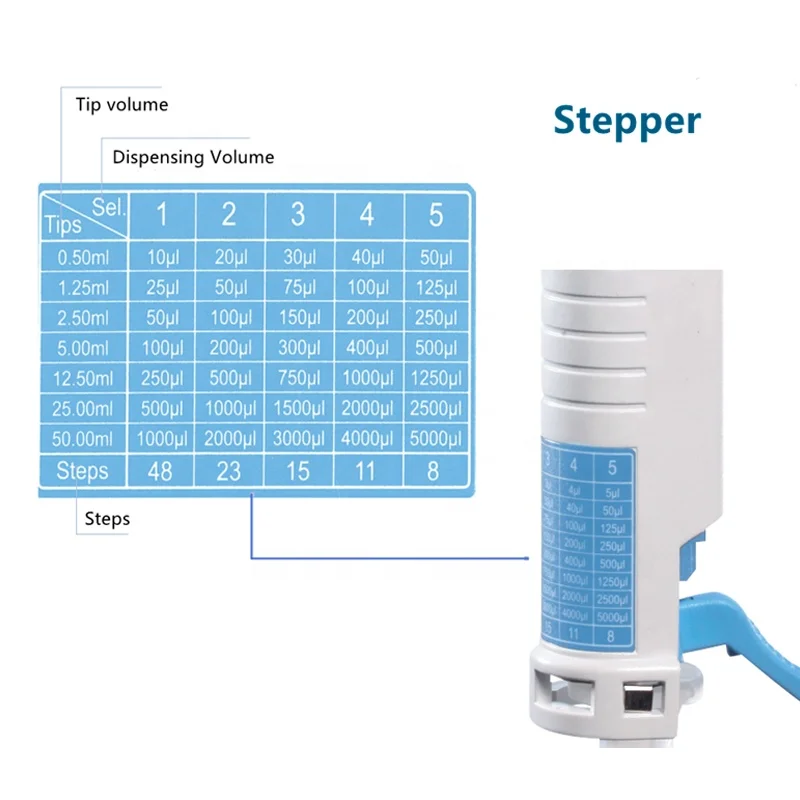 Hiyi Laboratory Accurate Liquid Dispenser - Stepper Pipette