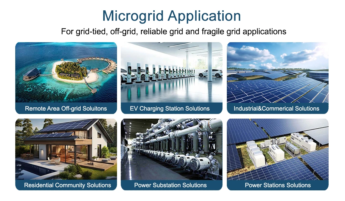 Next-Gen Renepoly EMS Local Controller with Built-In Microgrid Software| Alibaba.com