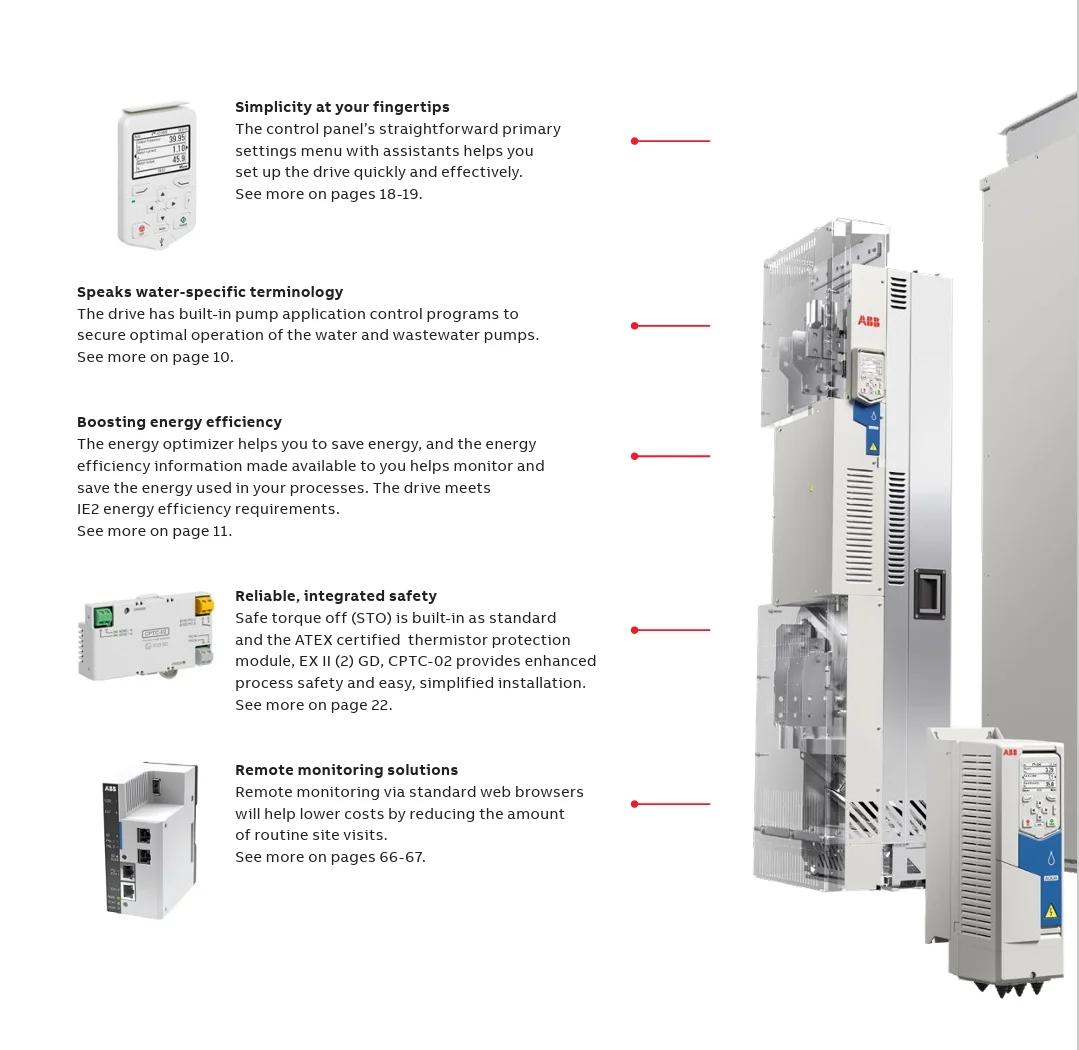 For 100% Original Frequency Converter Acq580-04-650a-4 3abd00046076-d ...