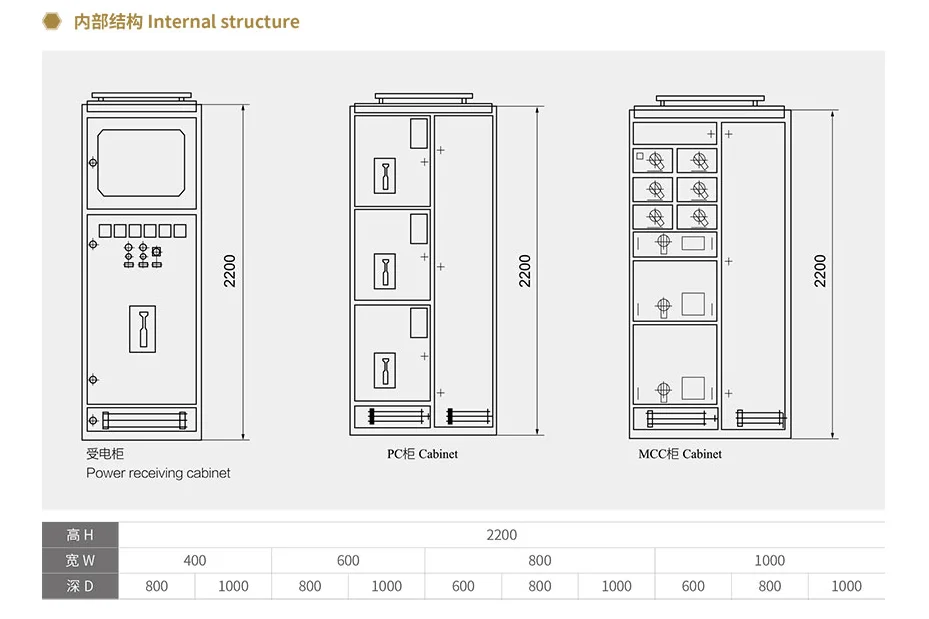 Low Voltage Switchgear 100A~6300A Power Distribution Unit Commercial ...
