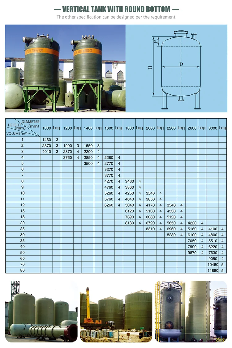 Frp Chemical Storage Vessel Grp Water Storage Tank Fiberglass Industrial Storage Tank - Buy Oil ...