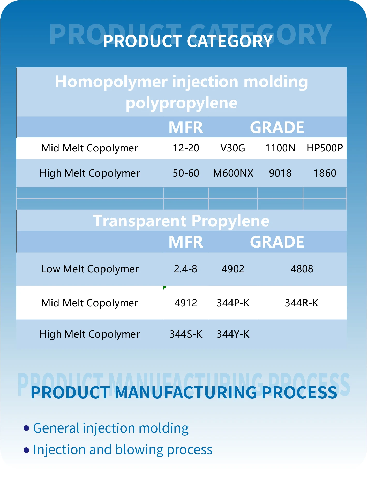 Polypropylene Granules Virgin Injection Grade V30g Sinopec Pp Supplier Hot Sale 500p 1100n - Buy ...
