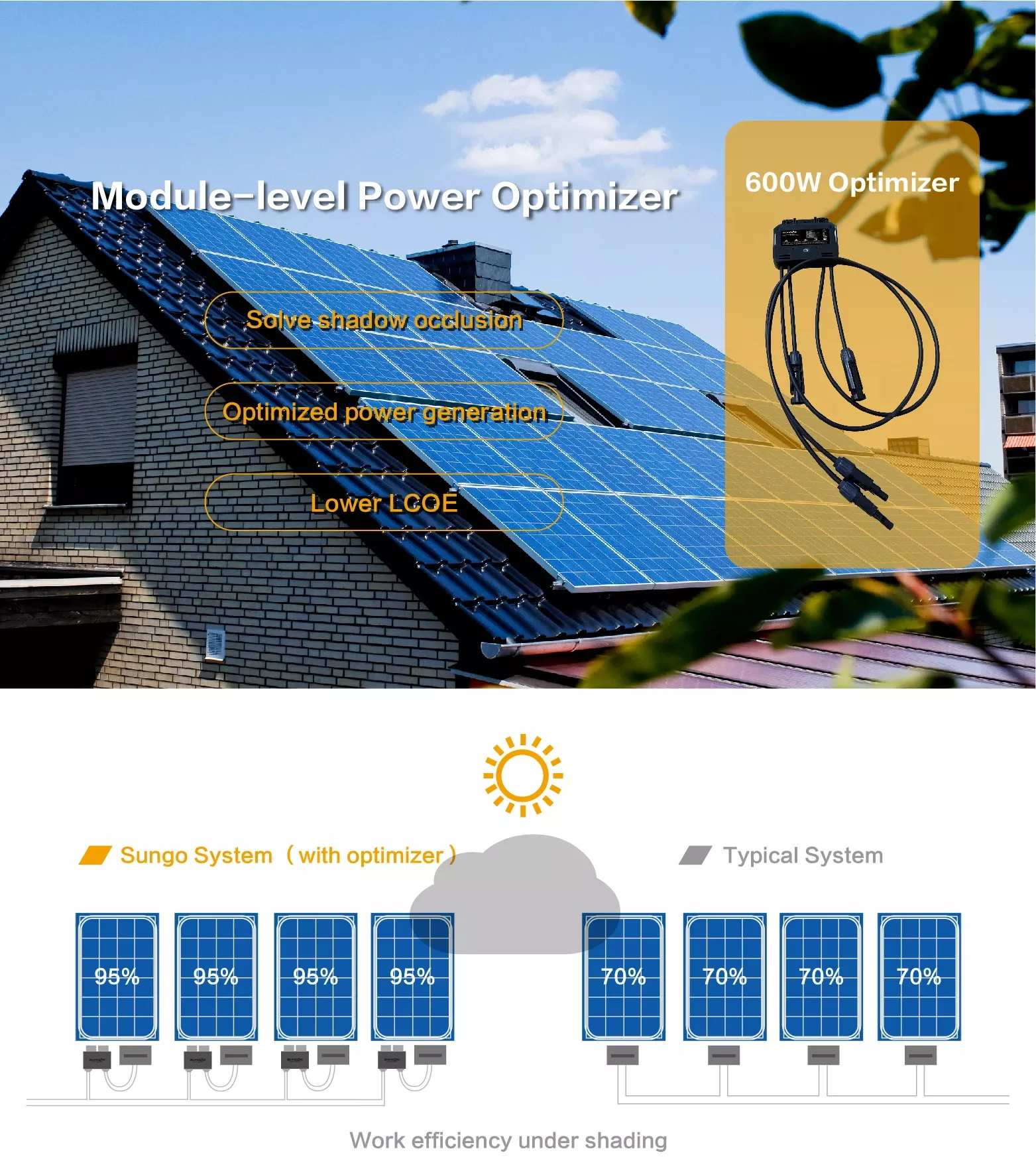 SUNGO MPPT PV Photovoltaic Module Panel Optimizer 250w-600w