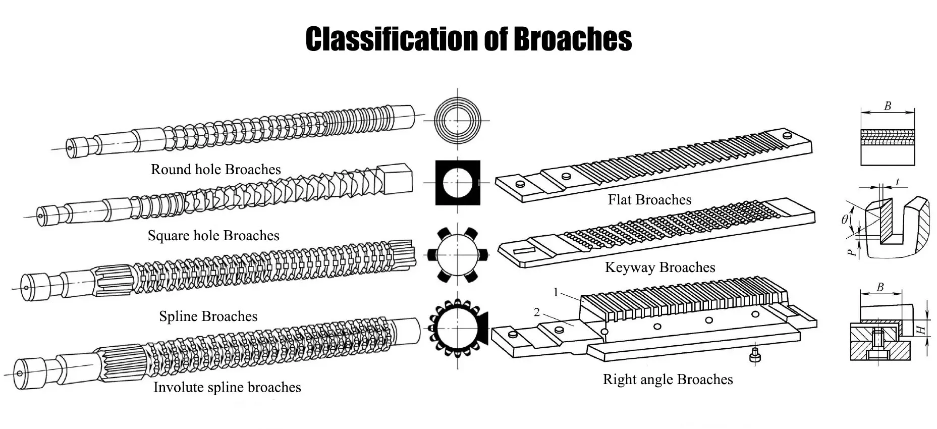 Hss M2/m42/m35 Custom Spline Broaches For Gears | Oem | Wholesale