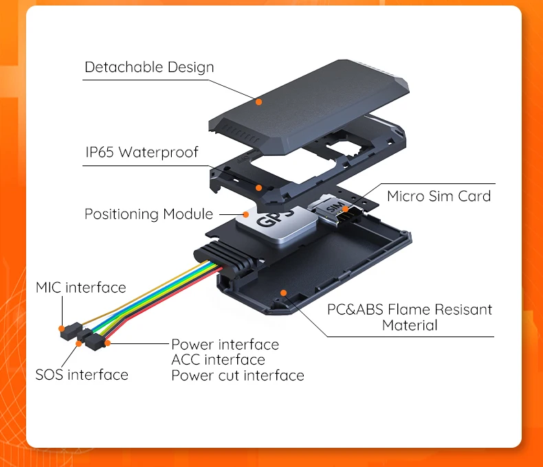 PROTRACK Mini Vehicle GPS Tracker with IP65 Waterproof & 360° View