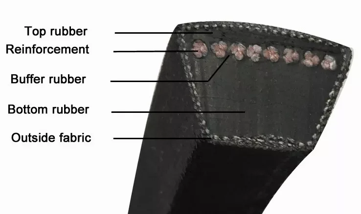 Type B C D E Triangular Rubber V Belt for Industrial Machine| Alibaba.com