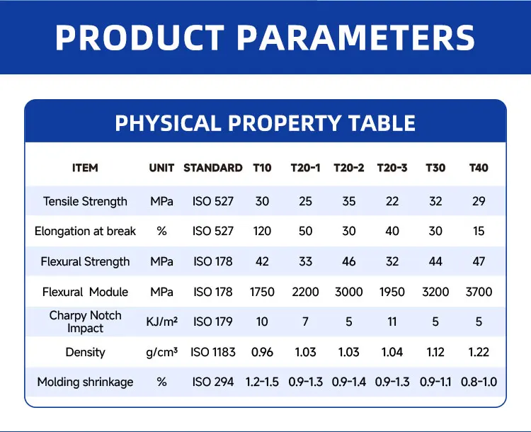 10% Talc Filled General Plastic Compound / Pp Compounds Pp T20 Talc ...