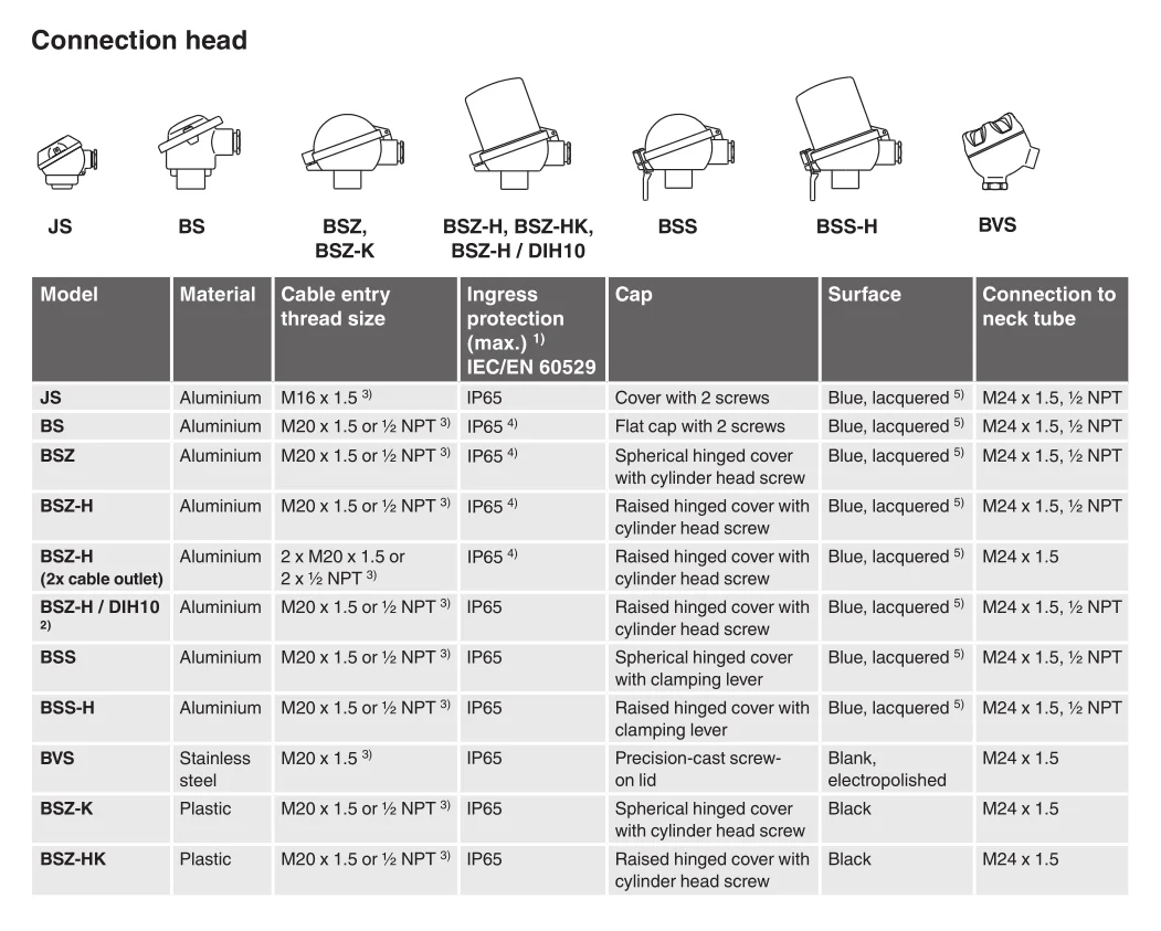 Temperature Sensor Rtd K-type Pt100 Stainless Steel Probe Wk Explosion ...