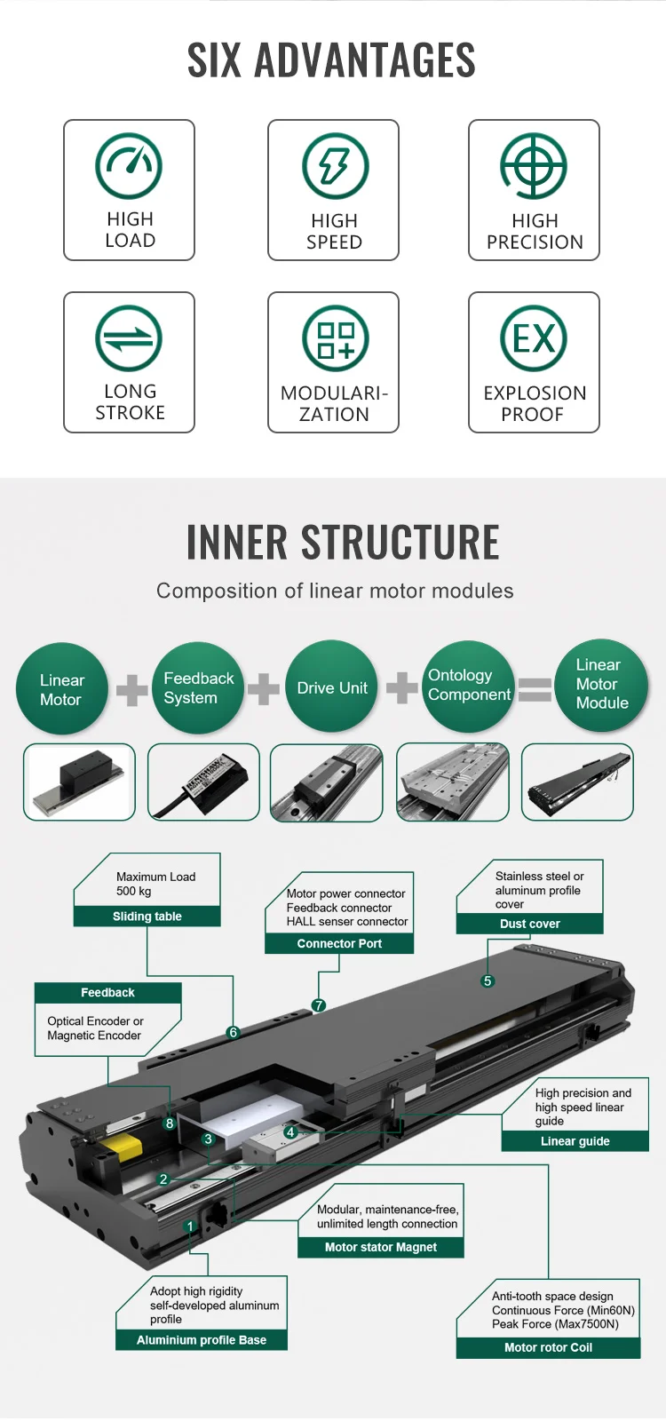 Customized Long Stroke Workbench Packaging And Handling Linear Module ...