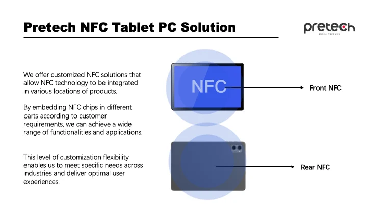 10 Inch Wall Mount Android Nfc Rugged Android Tablet With Rfid Reader ...