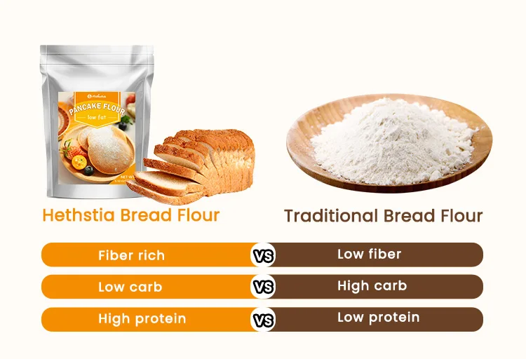Keto Friendly With Mulberry Leaf Flavonoids Help Lose Weight Low Carb ...