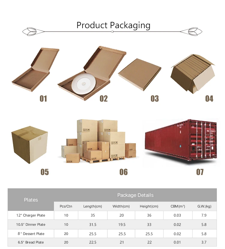 Handmade Embossed Wedding Charger Plate Luxury White Or Green Cabbage ...