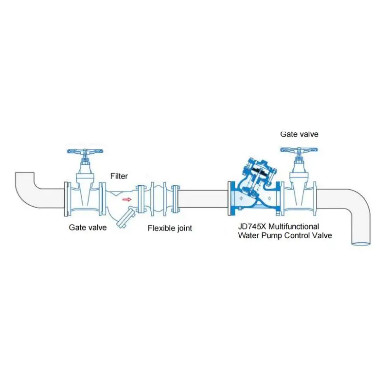 Multifunctional Water Pump Control Valve JD745X-16Q| Alibaba.com