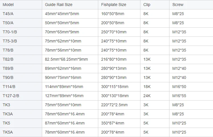 High-Duty T50 T-Type Elevator Guide Rail Liner Cheap Price Q235 Steel ...