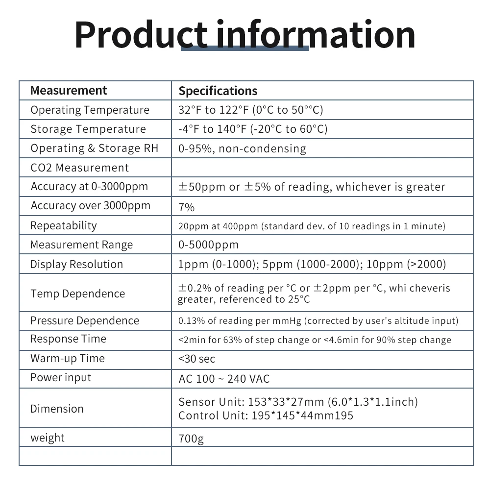 AGc30 Carbon Dioxide Controller Dual Channel Automatic CO2 ...