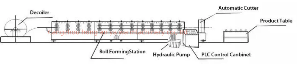Trapezoid Tile Roll Form Machine - Efficient Roof Panels