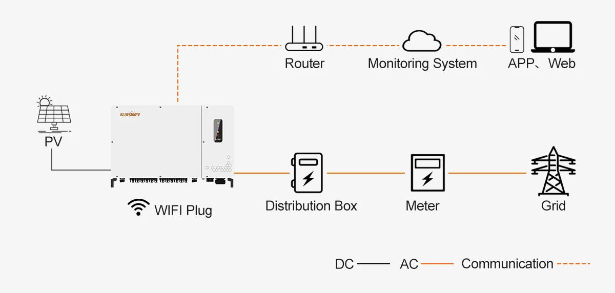 High Voltage Inverter 3 Phase 250kw Solar Inverters 12 Mppt 24 Pv ...