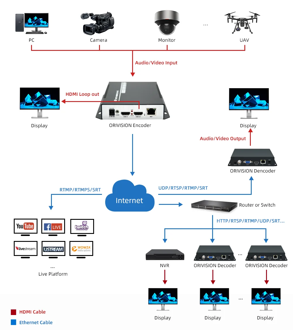 ORIVISION 4k HD Encoder - Efficient IPTV Video Encoding