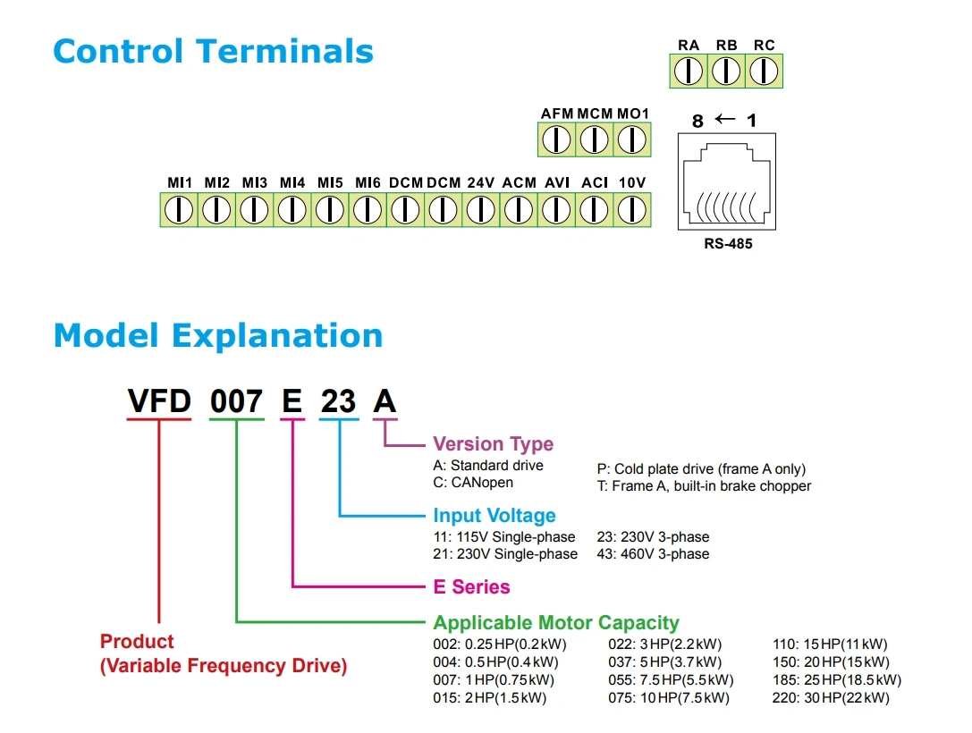 Delta Vfd-e Series Vfd220e43a Drive 22kw 380v - Buy Ac Drive,Vfd-e 22kw ...