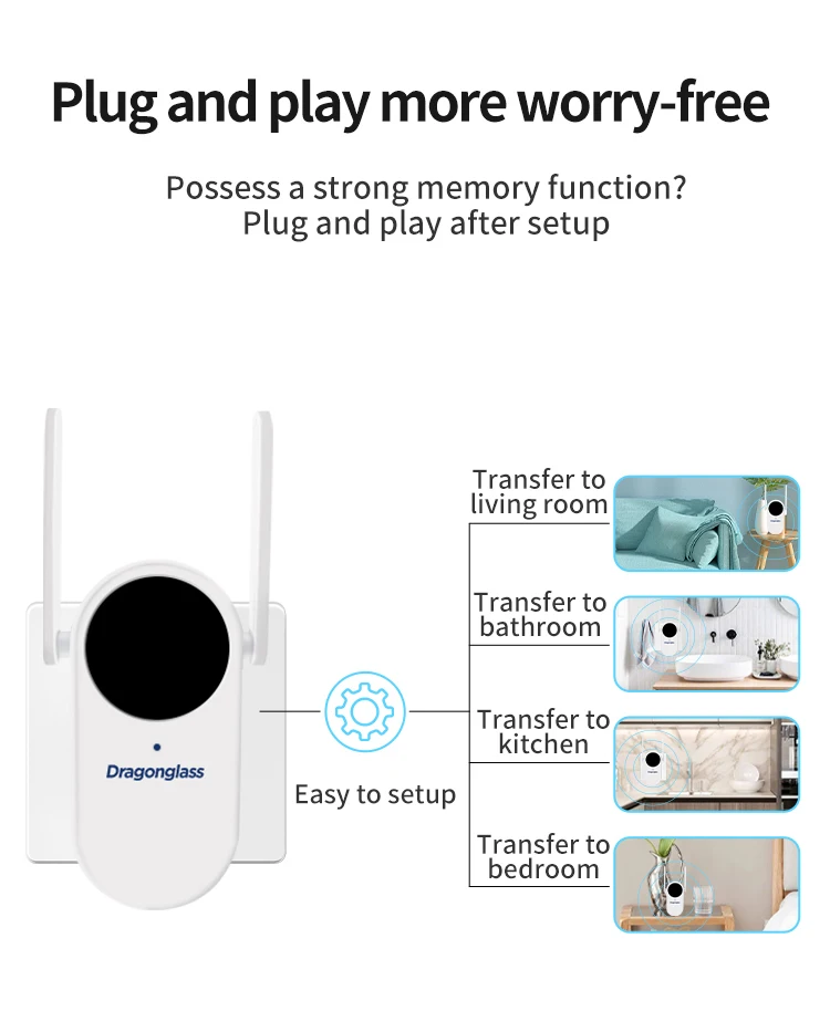 300Mbps Long Range WiFi Repeater Wifi Booster & Extender 2.4GHz High ...