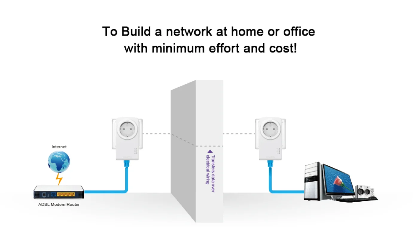 7inova AV500 Powerline Ethernet Adapter - Efficient Networking