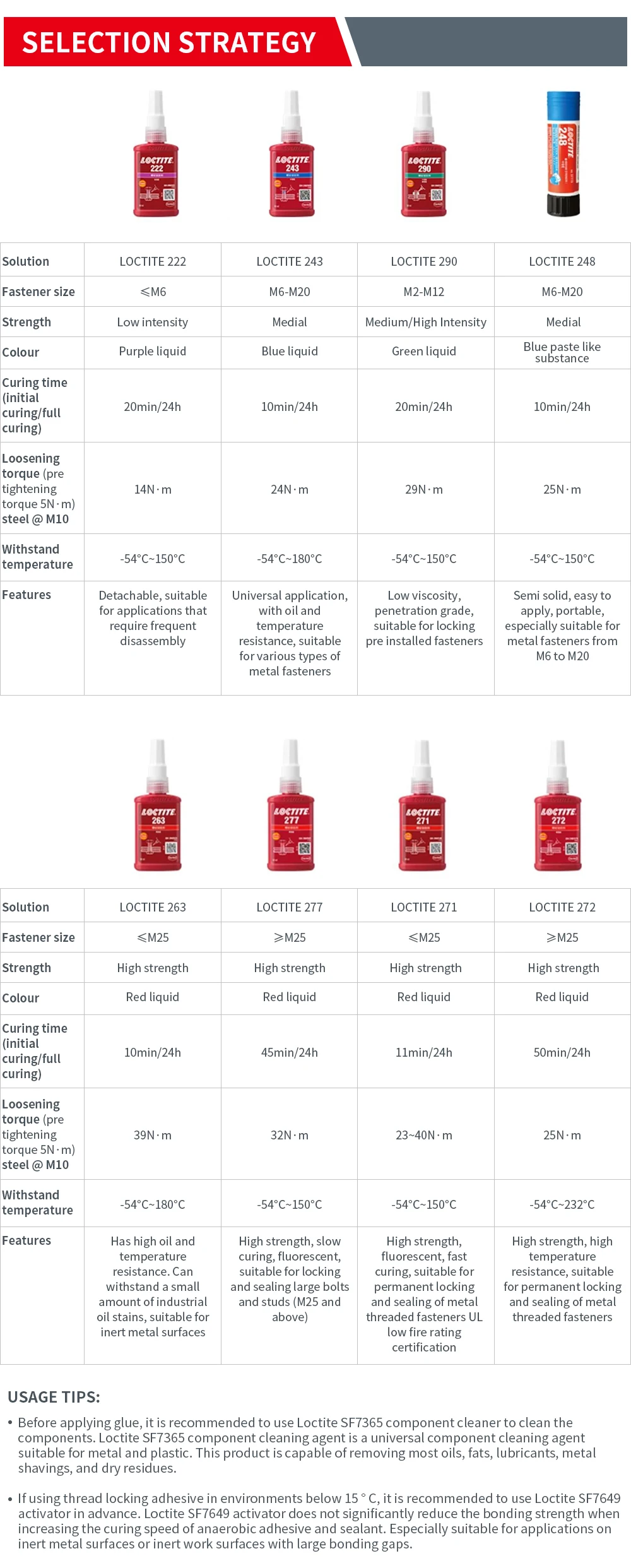 272 High Strength Anaerobic Threadlocker Waterproof Lock Sealant Heat ...